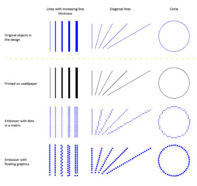 12.04 Effect of printing properties on tactile usability - Thinkable ...